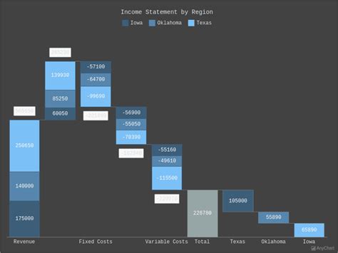 Waterfall Charts With Dark Turquoise Theme AnyChart Gallery