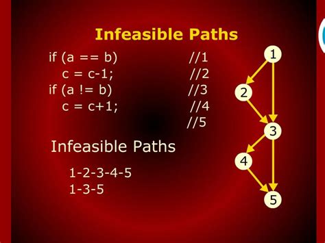 software engineering lecture 39 ppt download