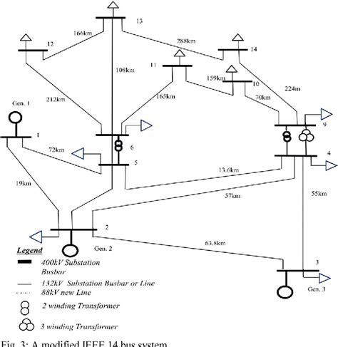 figure 3 from optimal placement model of tcsc in power system network considering the budget