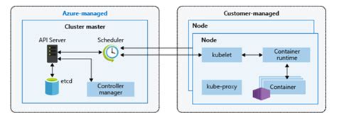 build an azure container based application using microsoft visual my xxx hot girl