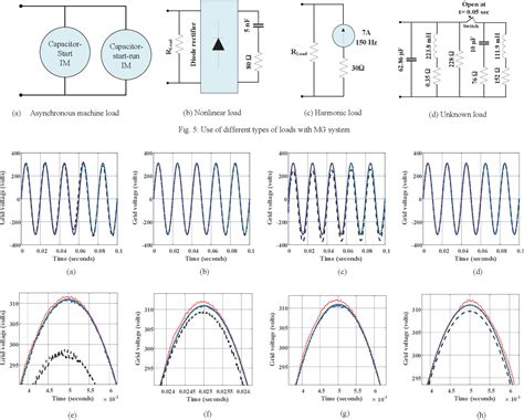 figure 5 from modified population extremal optimization based pid neural network for islanded