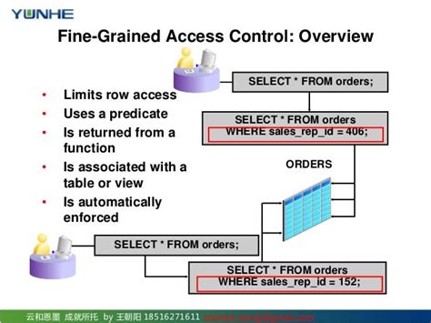 oracle security 05 using fine grained access control