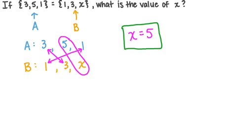 question video finding an unknown element using an equality of sets nagwa