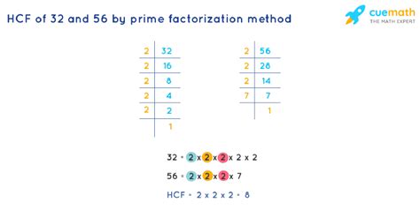 hcf of 32 and 56 how to find hcf of 32 56