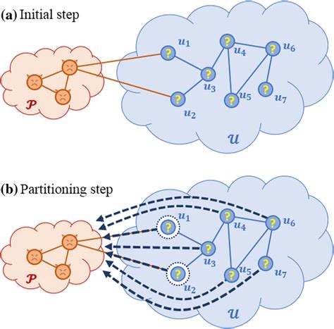 a visualization of behavioral graph partitioning download scientific diagram