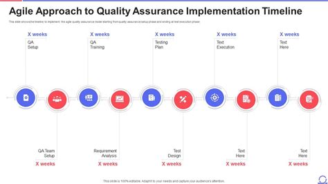 agile approach to quality assurance implementation timeline ppt powerpoint tips presentation