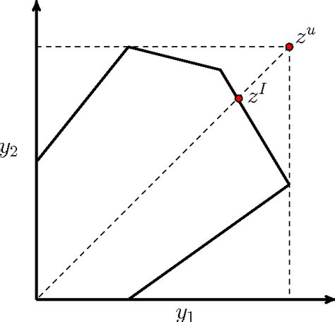 figure 1 from a polynomial time algorithm to solve a class of optimization problems with a