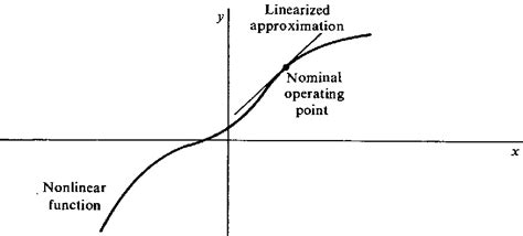 [pdf] multiple input describing functions and nonlinear system design semantic scholar