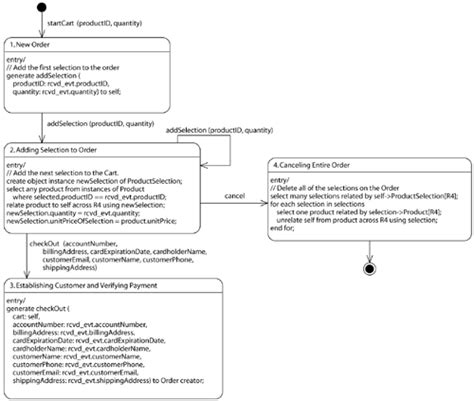 12 2 reworking the class diagram executable uml a foundation for model driven architecture