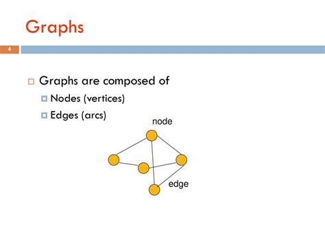 cc 215 data structures graph terminology ppt download
