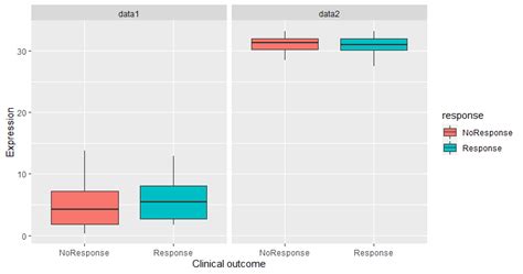 Ggplot Plotting Multiple Boxplots With Facet Wrap In R Stack Overflow