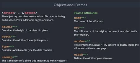 23 Best HTML Cheat Sheet Of 2024 With All New HTML5 Tags RankRed