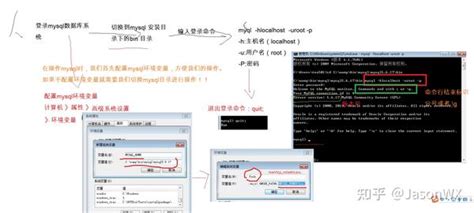 mysql数据库的入门 知乎