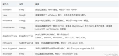 springboot（十四）过滤器 spring boot 过滤器 csdn博客