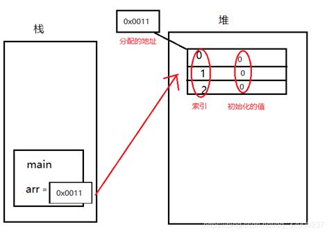 堆与栈的区别详细总结 堆是先进先出 栈是先进后出 csdn博客