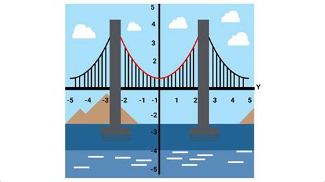 quadratic equations real life applications