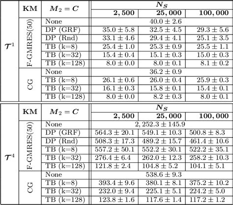 [pdf] deeponet based preconditioning strategies for solving parametric linear systems of