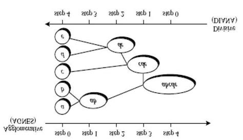 agglomerative and divisive hierarchical clustering download scientific diagram