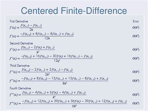 ppt chapter 17 objectives powerpoint presentation free download id 4155125