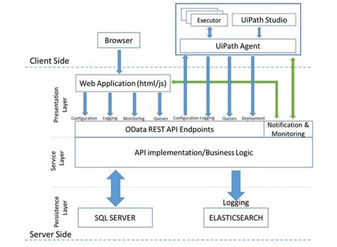 UiPath Introduction A Complete Guide ExcelCult