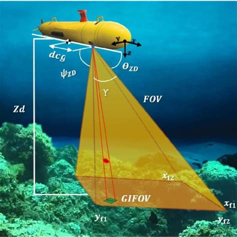 auv measurement conditions with fov delimitation download scientific diagram