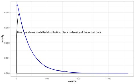 Inferring A Continuous Distribution From Binned Data