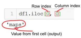 How To Use Iloc And Loc For Indexing Tutorials