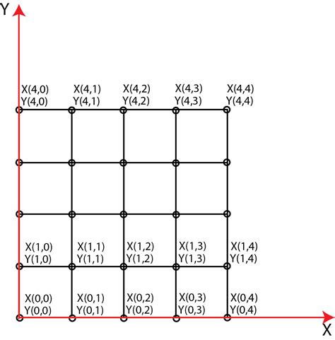 explanation of python s meshgrid function numpy and 3d plotting in python fusion of