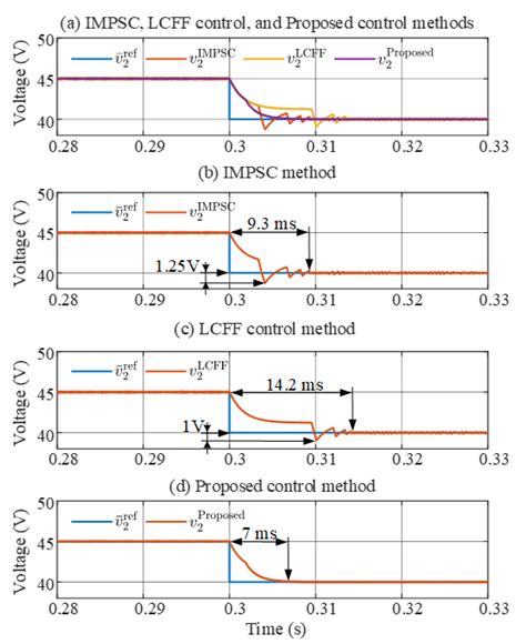mathematics free full text robust tracking control of dual active bridge dc dc converters