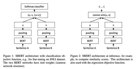 Computing Similarity Between Sentences Intermediate Hugging Face Forums