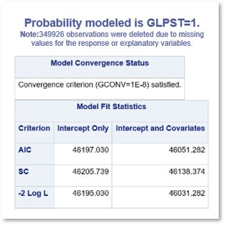 Sas Analytics Guide How To Perform Logistic Regression User Support