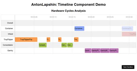 Timeline Component Codesandbox
