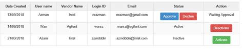 Asp Net Making Table Using Gridview Stack Overflow