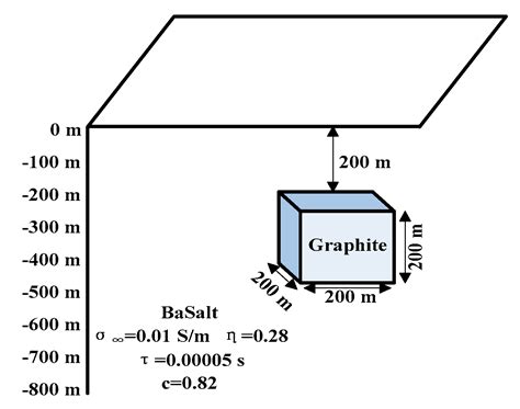Applied Sciences Free Full Text The Generalized Skin Depth For Polarized Porous Media Based