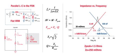 optimizing power distribution networks for flat impedance 2020 05 05 signal integrity journal