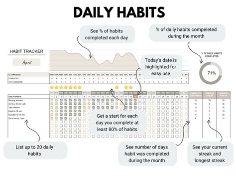 365 Habit Tracker Google Sheets Habit Tracker Excel Habit Tracker