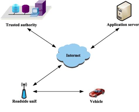 figure 3 from an efficient identity based conditional privacy preserving authentication scheme