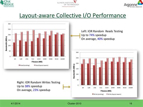 ppt improving parallel i o performance with data layout awareness powerpoint presentation id