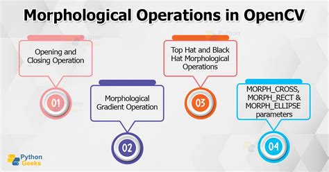 Morphological Operations In Opencv Python Geeks