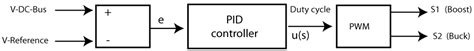 energies free full text energy management and voltage control in microgrids using artificial