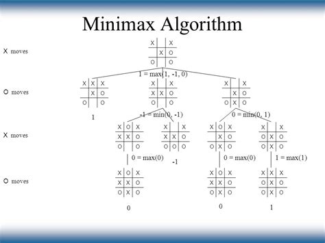 github parham1998 tictactoe mini max implementation of tic tac toe game using mini max