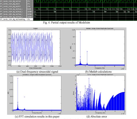 figure 6 from cordic based fft real time processing design and fpga implementation semantic