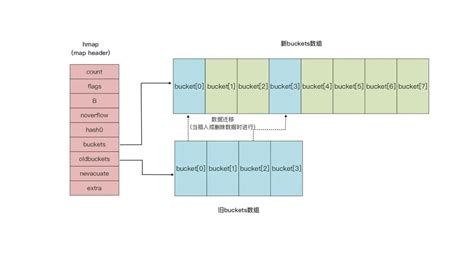 go 复合类型之字典类型使用教程示例 golang 脚本之家