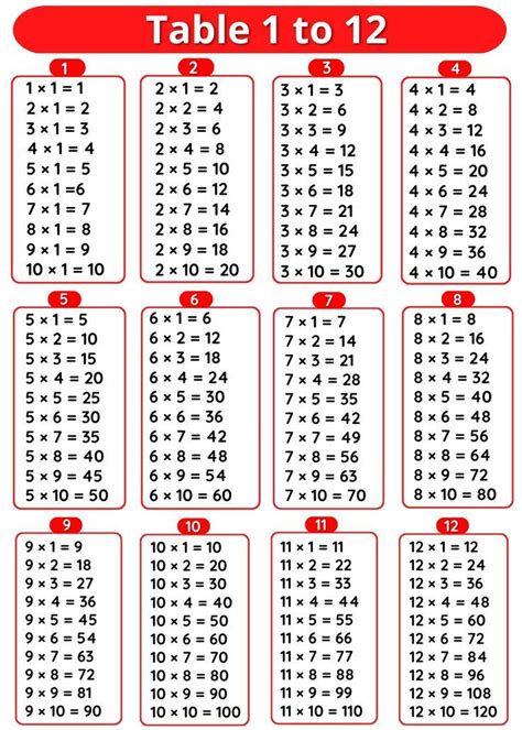 Tables To Multiplication Tables To