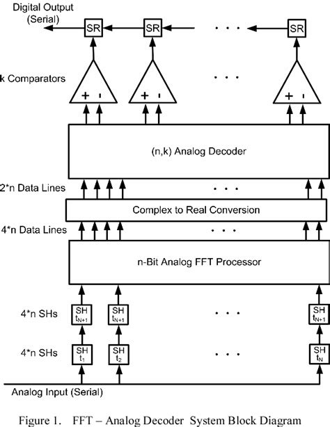 figure 1 from design and implementation of an all analog fast fourier transform processor