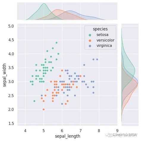 15 种 seaborn 可视化图表详解 知乎