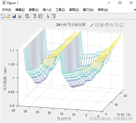 matlab代码：cplex二阶锥规划最优潮流入门 参考文档：《主动配电网最优潮流研究及其应用实例》 cplex交流潮流 csdn博客