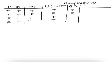 ⏩solved use truth tables to determine which of the following… numerade