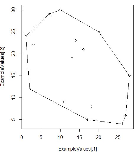 r restrict contour plot to convex hull of a different plot stack overflow