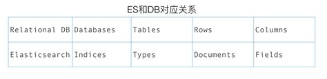 mysql、hbase、es的特点和区别 aspirant 博客园